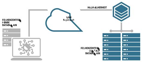Backup Services Comback Datacenter