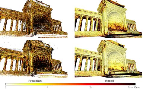 Figure From A Light Multi View Stereo Method With Patch Uncertainty Awareness Semantic Scholar