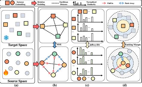 Multi Modal Relation Distillation For Unified 3d Representation Learning