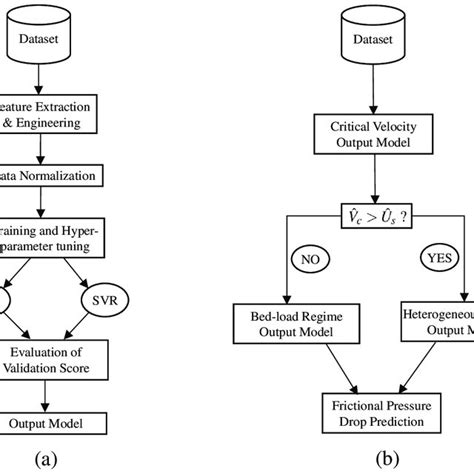 the diagram of non linear support vector regression with a soft margin