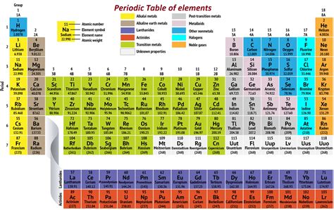 Class 10 Science Periodic Classification Of Elements In