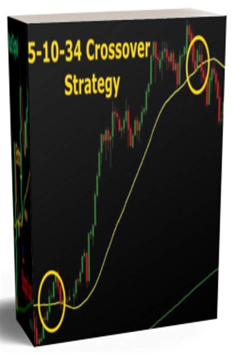Crossover Trading Strategy Trading Strategies Strategies Crossover