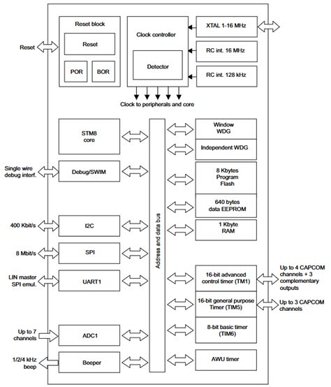 Stm8s903k3 Microcontroller Features Specifications And Stvd Stm8