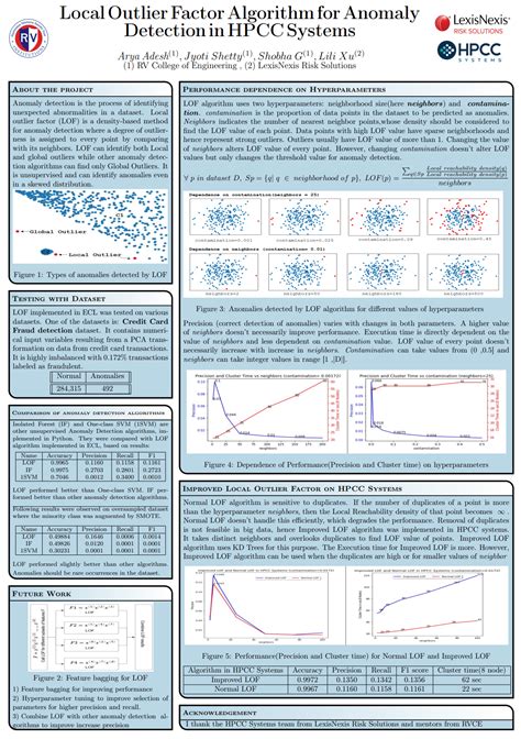 Academic Spotlight Local Outlier Factor For Anomaly Detection In Hpcc