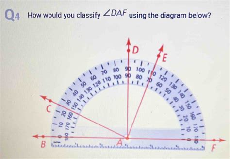 a how would you classify ∠ daf using the diagram below [math]