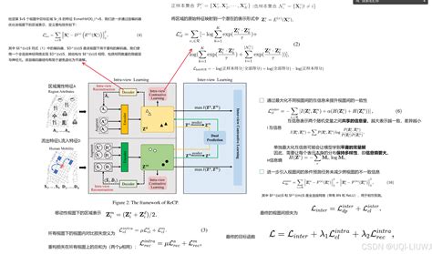 论文笔记： Urban Region Embedding Via Multi View Contrastive Prediction Csdn博客