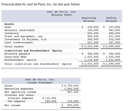 Balance Sheet Dividends