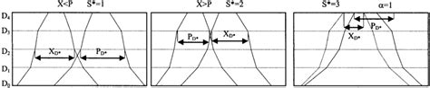 positions of fuzzy input x with respect to fuzzy set p download