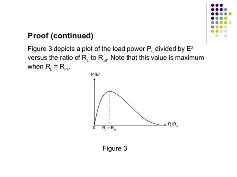 Max Power Theorem