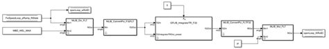 sensorless pmsm motor control using model based design toolbox mbdt