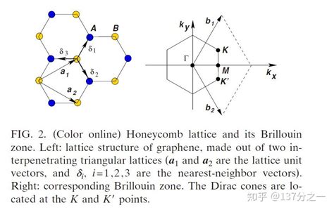 紧束缚近似与原子轨道线性组合 知乎