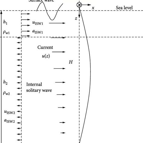 Schematic Model Of The Marine Drilling Riser Download Scientific Diagram