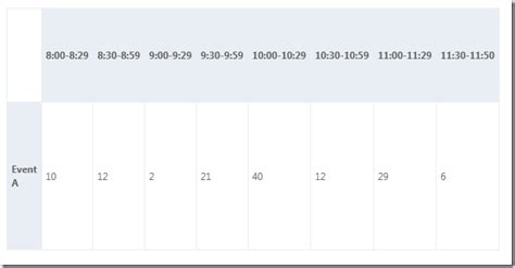 Wijmo How To Create A Barchart From A Table
