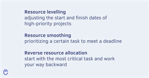 Why Resource Optimization Is Critical For Product Teams In 2024 Canny