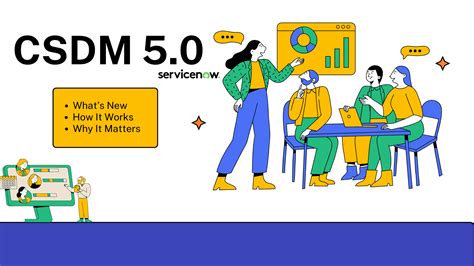 Csdm 5 0 Explained Whats New How It Works And Why It Matters