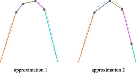How Does ReLU Enable Neural Networks To Approximate Continuous Nonlinear Functions Towards