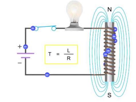 What Is A Inductor And Its Function