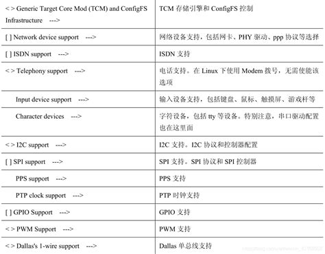 Linux 314版内核裁剪及make Menuconfig详解make Menuconfig 裁剪流程 Csdn博客
