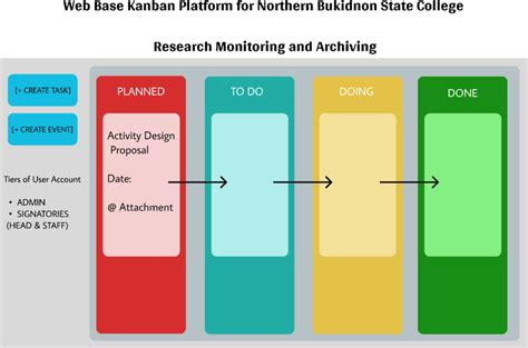 web base kanban platform for nbsc concept figma