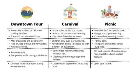 CELPIP Reading Practice Test HARD HZad Education