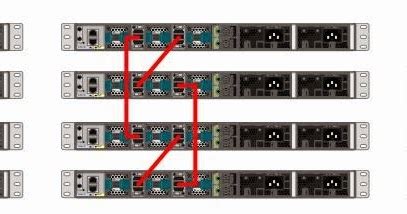 Networks Woot 3850 Switch Stacks StackCabling And Switch Renumbering