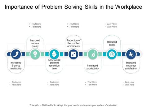 Importance Of Problem Solving Skills In The Workplace Ppt Powerpoint Presen