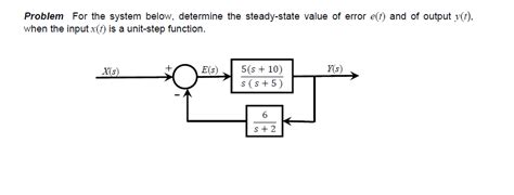 solved problem for the system below determine the