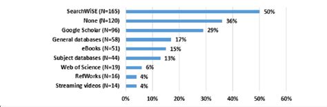 I Used The Library Or The Library S Website To Get These Electronic Download Scientific Diagram