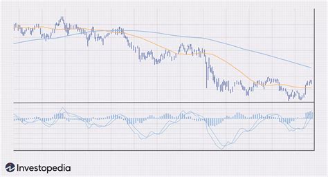The Absolute Best Forex Indicators And How To Combine Them Forex Academy