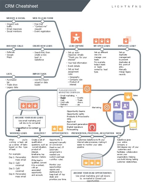 Cheat Sheets Pdf Software Testing Login