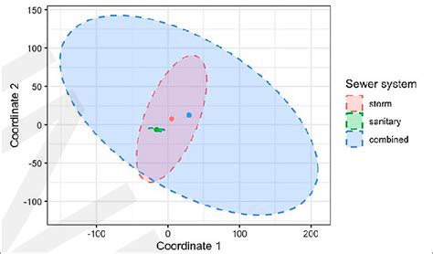 Analysis Results And Visualization Of Similarities Between Sediments In Download Scientific