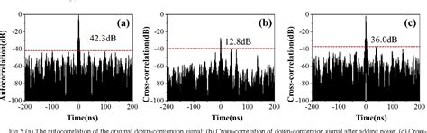 Figure 4 From Denoising Convolutional Neural Network For Wideband