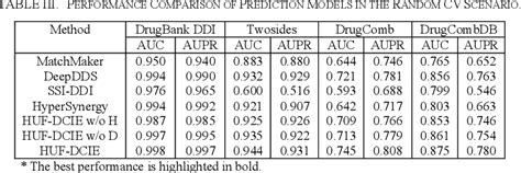 Table Iii From Huf Dcie A Hypergraph Based Unified Framework To