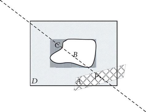 Schematic Diagram Of The Algorithm Principle A Polygon D Does Not Download Scientific