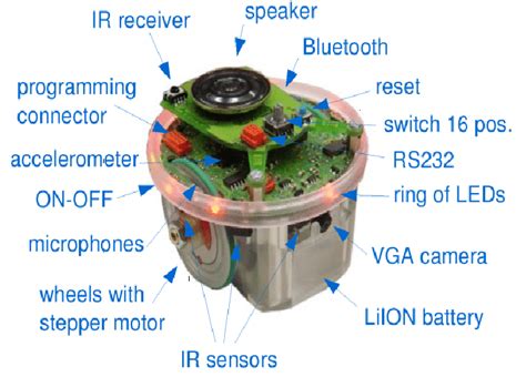 An E Puck Robot With Numerous Components Labeled From 11 Download Scientific Diagram