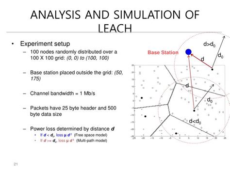 ppt an application specific protocol architecture for wireless