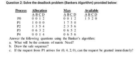 Solved Question 2 Solve The Deadlock Problem Bankers