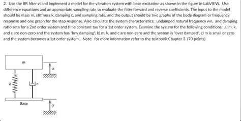 Use The IIR Filter Vi And Implement A Model For The Chegg Com