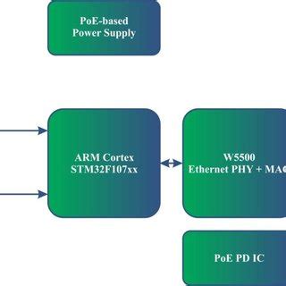 System block structure. | Download Scientific Diagram