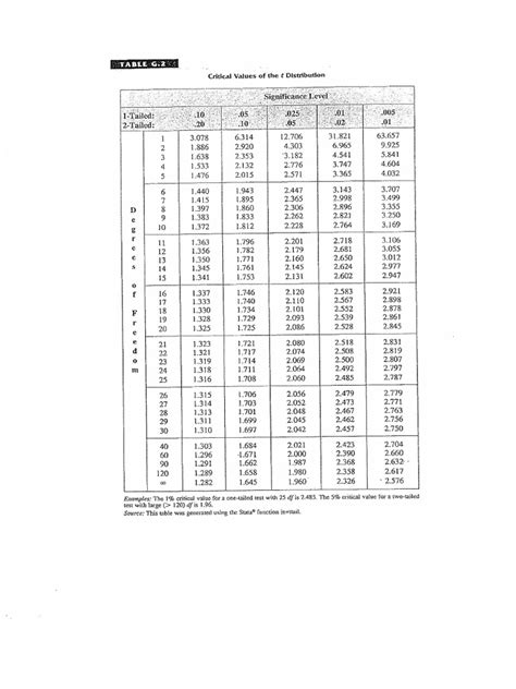 tables pdf