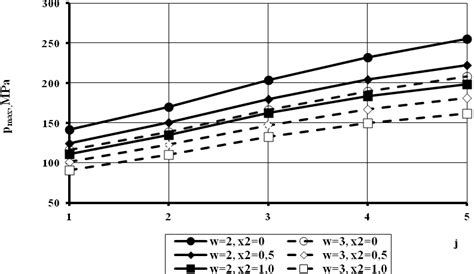 Variations Induring A Meshing Cycle Download Scientific Diagram