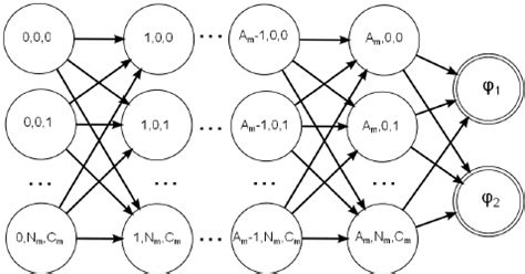State Space Representation Download Scientific Diagram