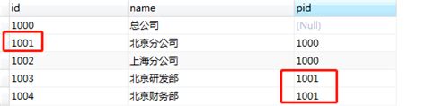 Mysql 如何实现递归查询 Itprobie 菜鸟程序员 博客园