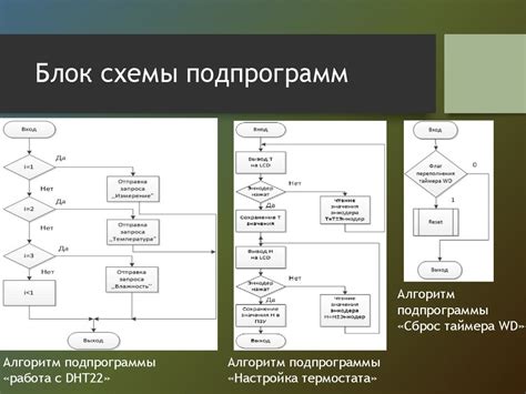 Разработка действующей модели регулятора температуры и влажности презентация онлайн