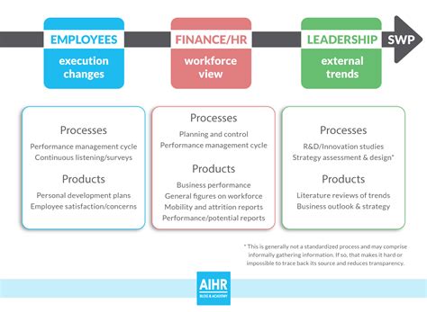 Strategic Workforce Planning In 3 2 1 AIHR