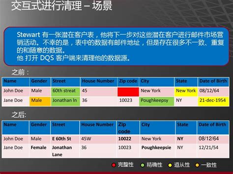 Sql Server 2012 新特性下word文档在线阅读与下载无忧文档