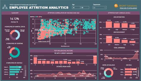 Data Visualization Using AI And Power BI Spoclearn