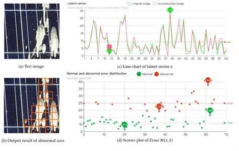 Figure 14 From A Generative Adversarial Network Based Fault Detection