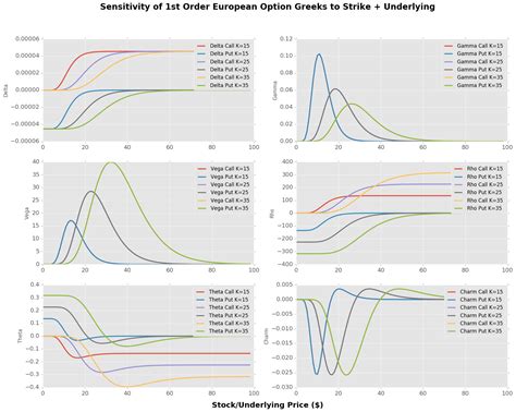 option payoffs black scholes and the greeks musings on data