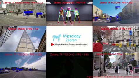 Mipsology On Linkedin Aisummit Ai Deeplearning Neuralnetwork